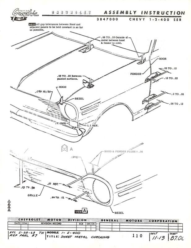 1st gen fender alignment | Chevy Nova Forum
