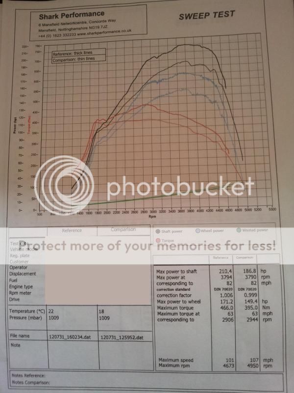 Shark Performance; Review - Performance & Tuning Upgrades - BRISKODA