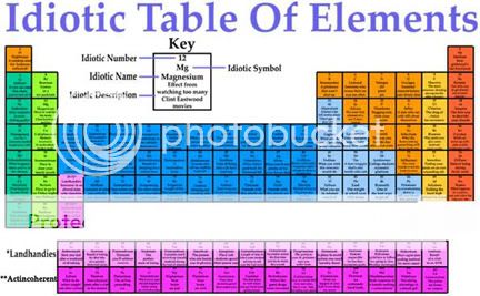 Idiotic Table of Elements | The Bound & Gags Wonder Blog