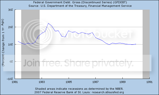 The Truth Of Reagan's Economic Record