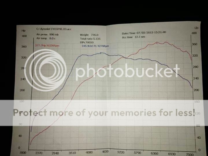 my fq 340 ralliart map | Lancer Register Forum